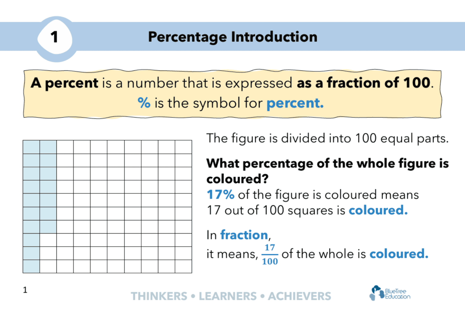 4-in-1 Math Guided Notes [Fractions | Decimals | Ratio & Percentage ...