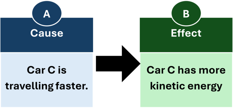 Kinetic Energy Explained for PSLE Science: Concepts, Examples & Exam Tips