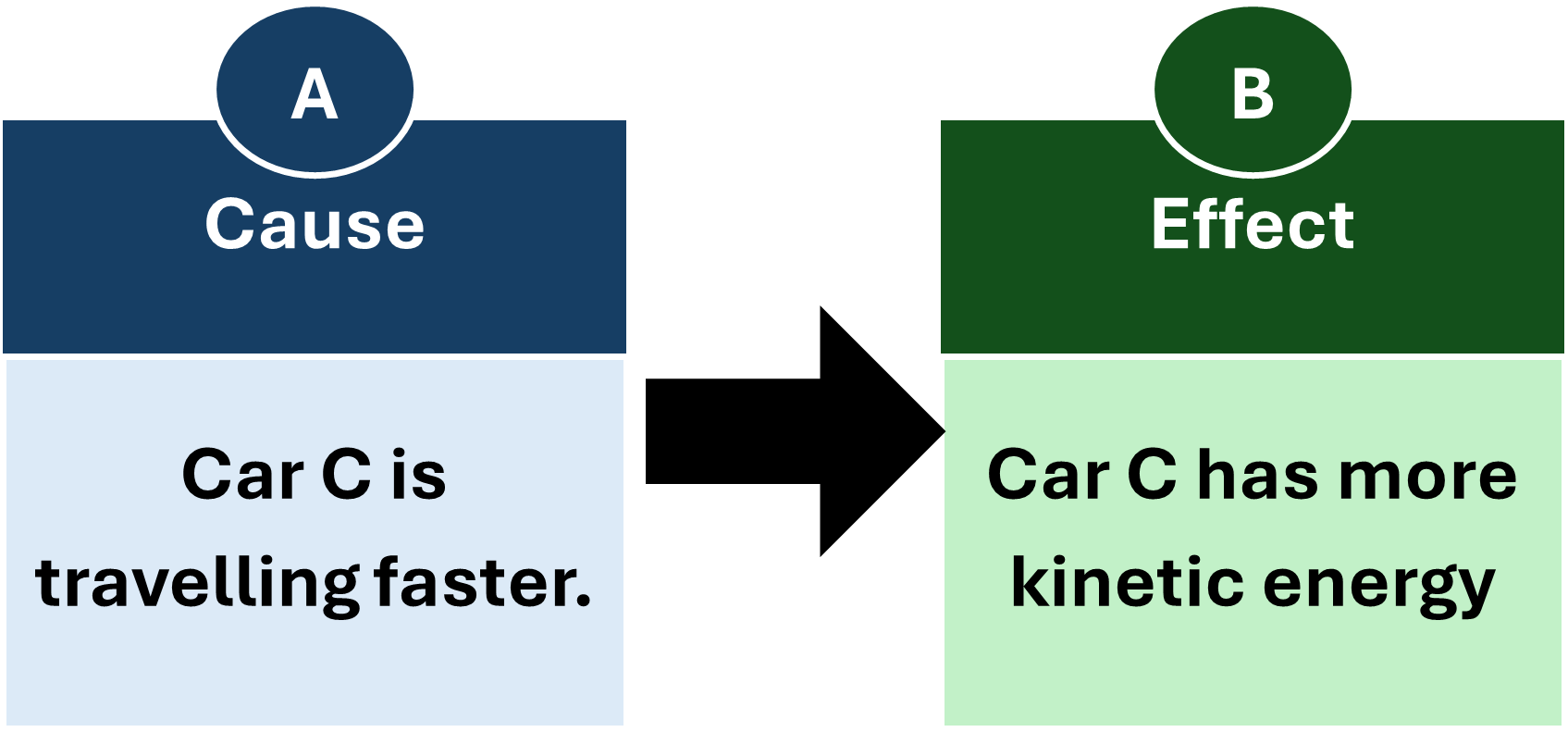 Kinetic Energy Explained for PSLE Science: Concepts, Examples & Exam Tips